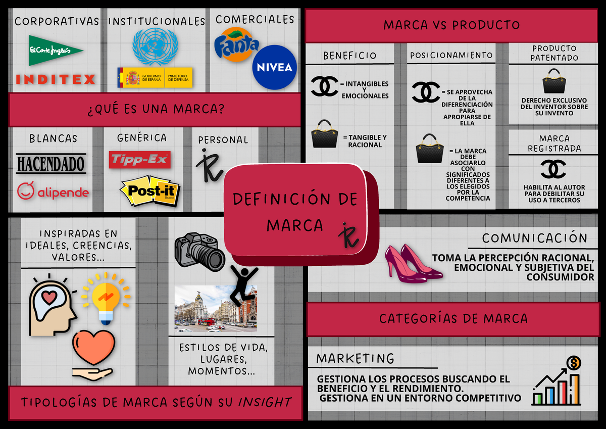 TEMA 1. Infografía - ¿QUÉ ES UNA MARCA? MARCA VS PRODUCTO DEFINICIÓN DE ...