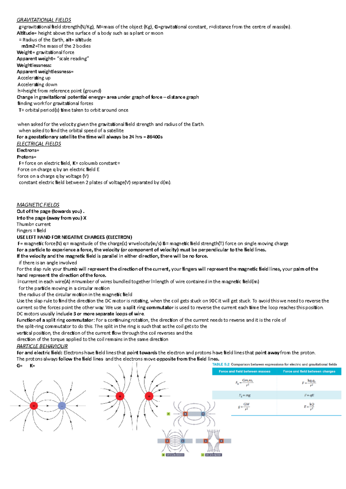 Fields cheat sheet - physics - GRAVITATIONAL FIELDS g=gravitational field strength(N/Kg), M=mass ...