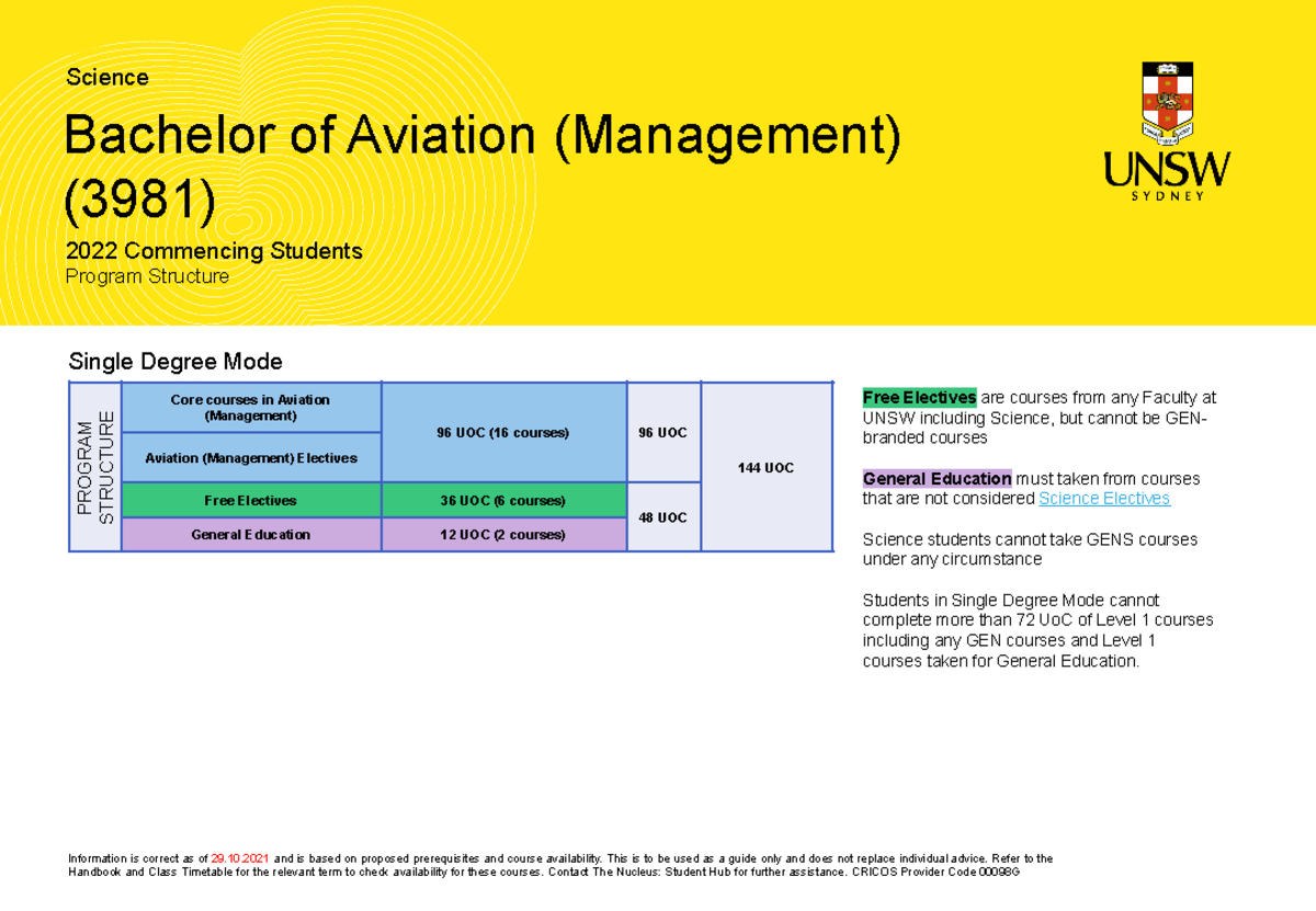 Science Bachelor of Aviation (Management) Program Structure for 2022 ...