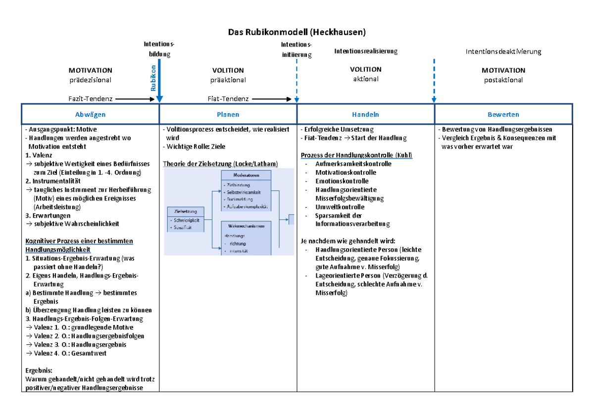 Rubikonmodell -4. Ordnung) Instrumentalität taugliches Instrument zur ...