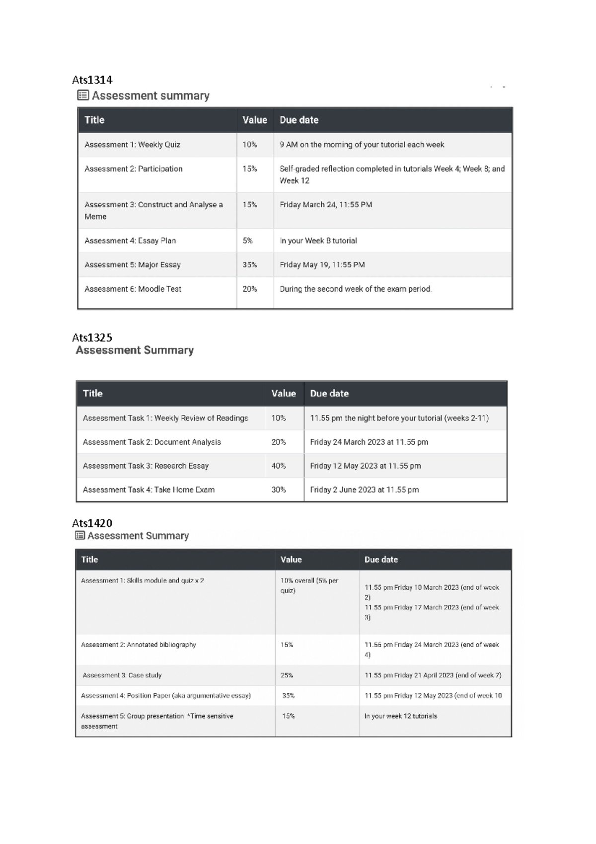 Assessment summary sem1 - ATS1314 - Ats Ats Ats Ats - Studocu