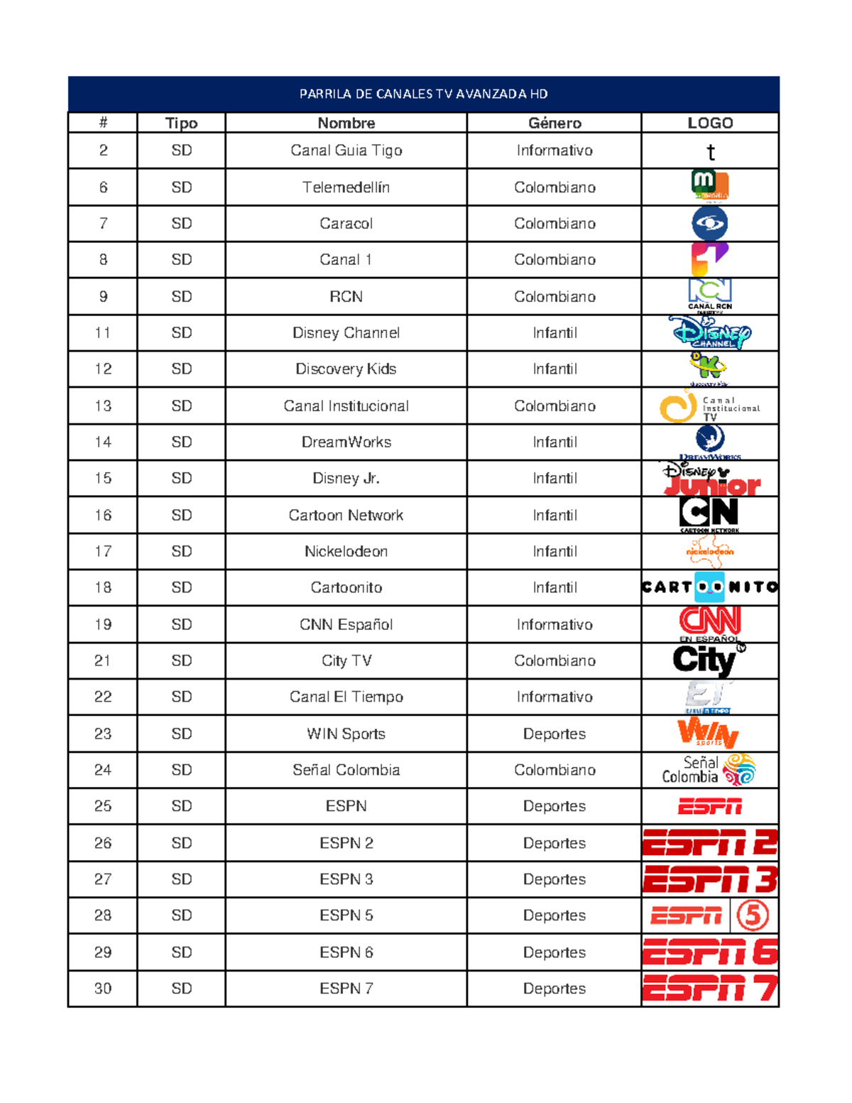 Grilla DE Canales TV Avanzada HD Marzo 2024 - Tipo Nombre Género LOGO 2 SD Canal Guia Tigo - Studocu