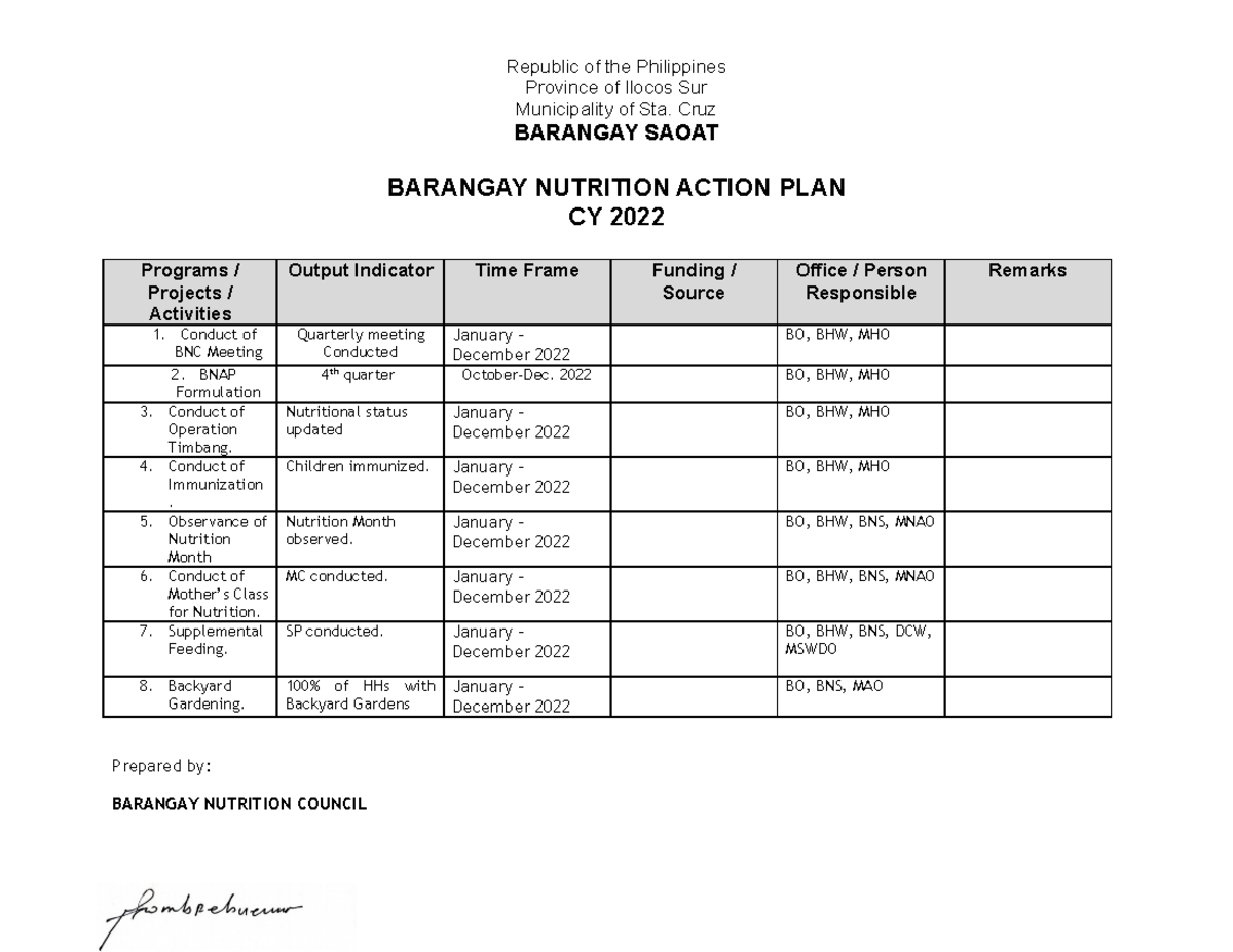 Barangay Nutrition Action Plan - Republic of the Philippines Province ...