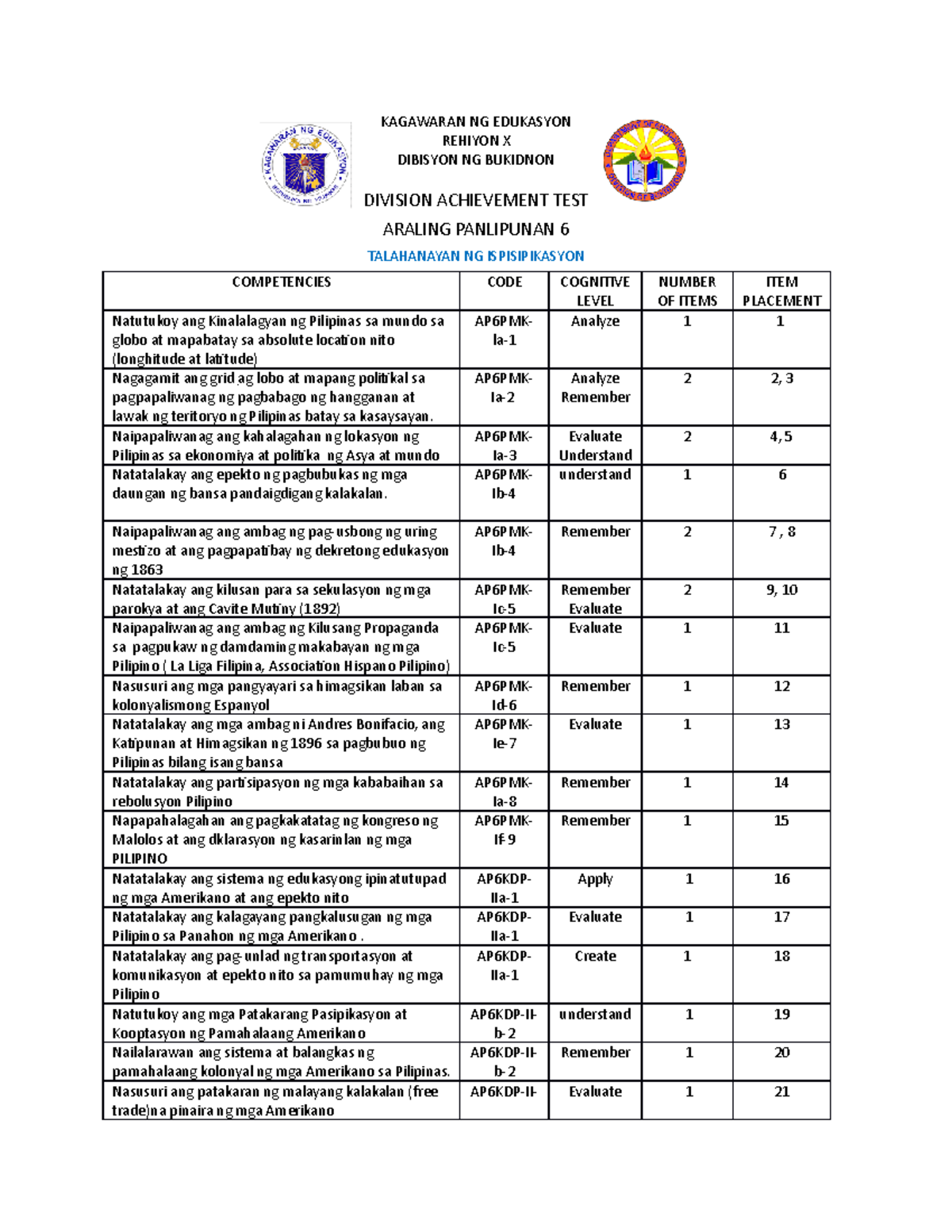 Grade 6 DAT TOS - Test Objective Summary - KAGAWARAN NG EDUKASYON ...