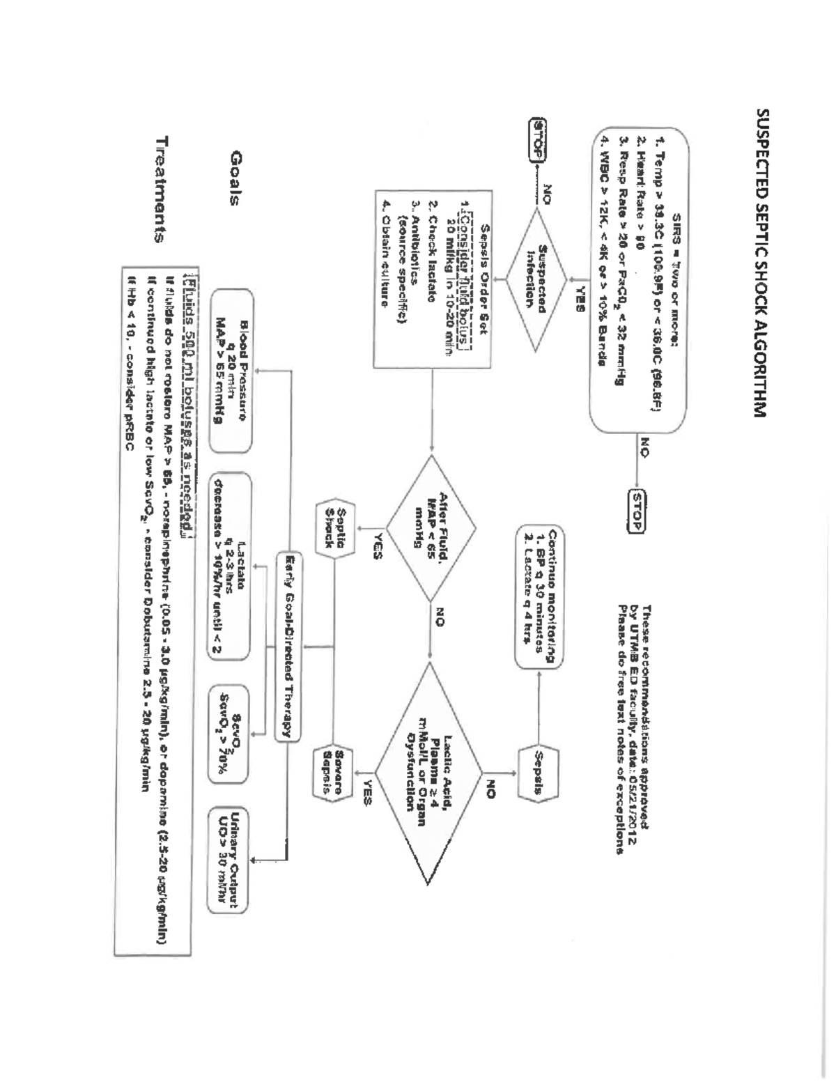 NSG 252 Shock Algorithm - NSG 252 - Studocu