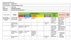 CBLM BPP Prepare and Display petits four - COMPETENCY - BASED LEARNING MATERIAL Sector TOURISM ...