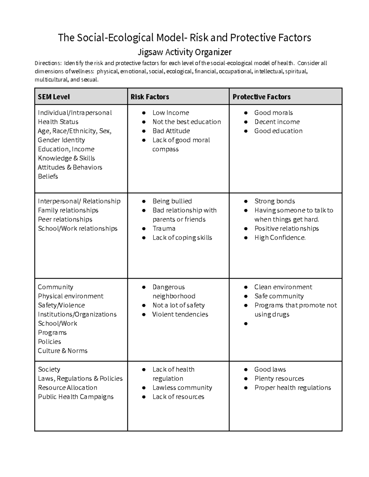D1. HS Health 2 Unit 4 Lesson 1 SEM - Risk & Protective Factors ...