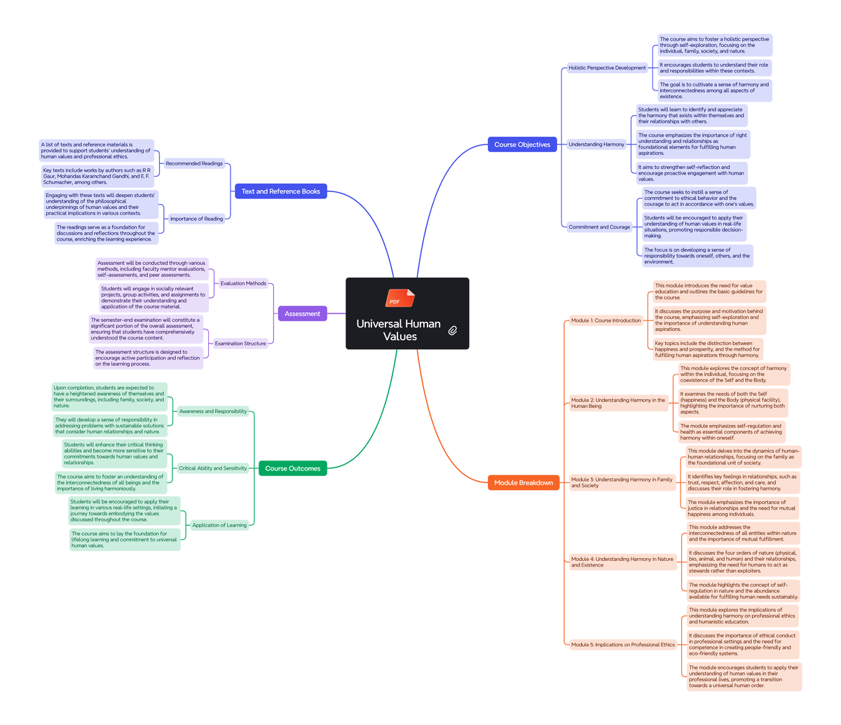 Universal Human Values - Universal Hu... Values Course Objectives ...