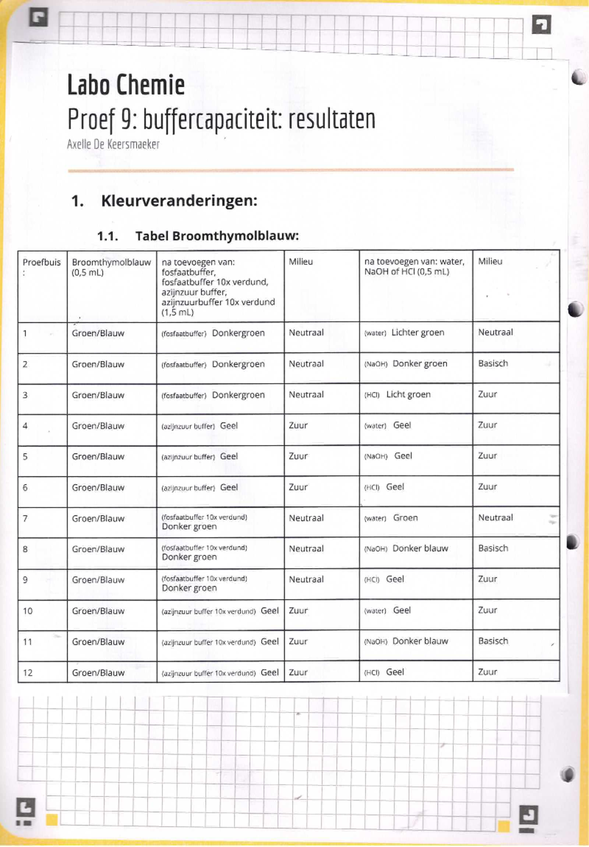 Verwerking proef 9 Axelle De Keersmaeker - Algemene chemie labo 1 - Studocu