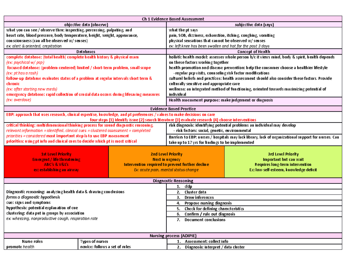Ch 1 study guide - ch 1 notes - Ch 1 Evidence Based Assessment ...