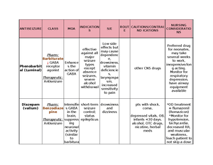 Diuretics - Medications - DIURETICS CLASS MOA S/E CAUTION ...