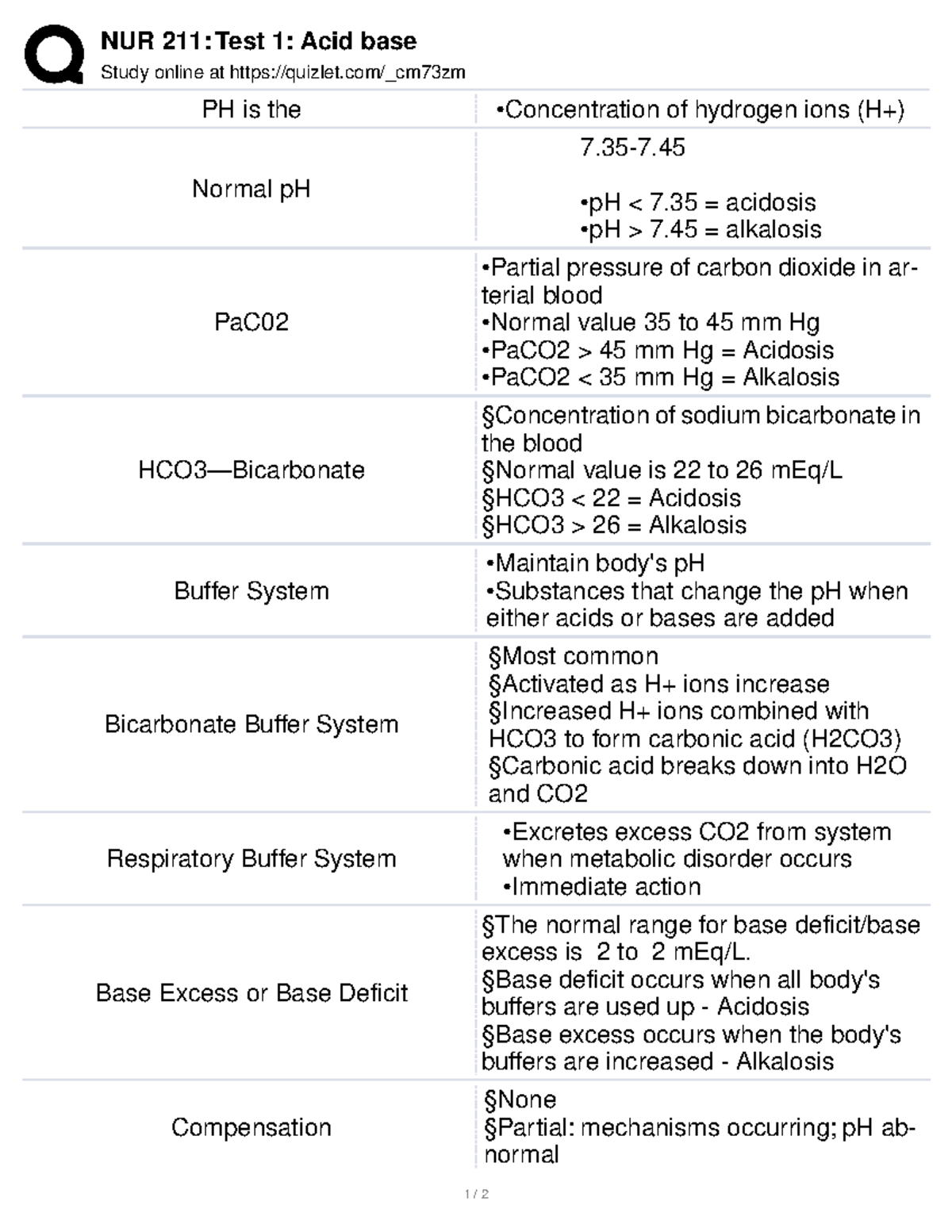 Acid Base - Test Bank Questions for fundamentals of nursing - NUR 211 ...
