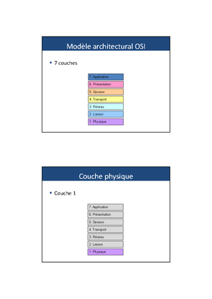 Modele et structure du rapport de stage ISTA NTIC SYBA Infrastrucutre 1 ...