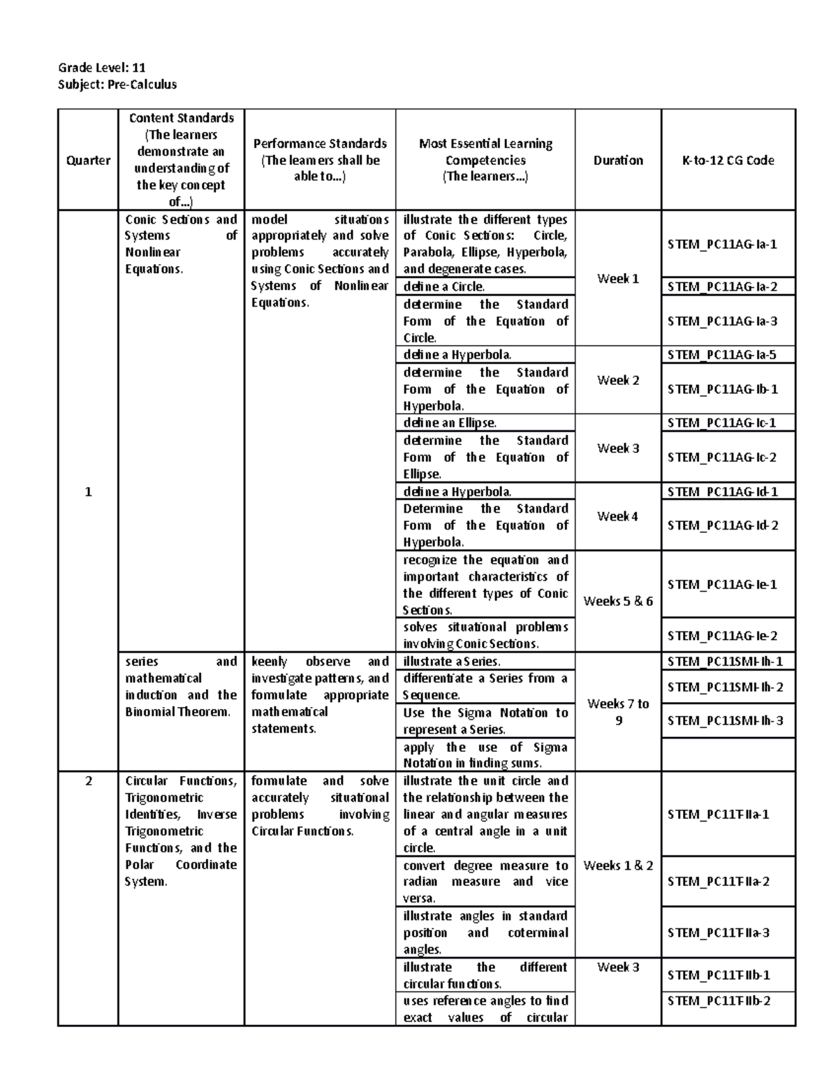 Pre Cal CG 2022 2023 - Precalculus DLL - Grade Level: 11 Subject: Pre ...