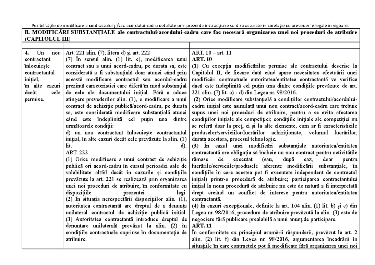 2.4 tabel instructiune ANAP nr - Posibilitățile de modificare a ...