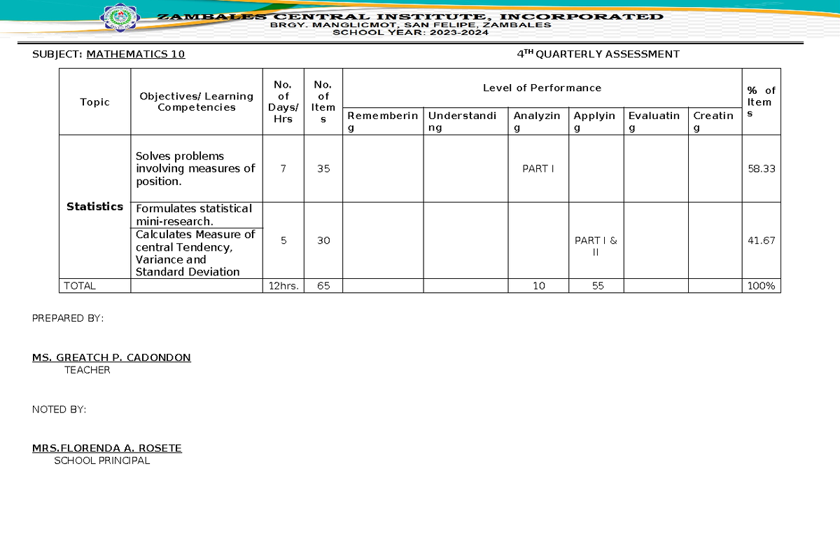 TOS - Summative exam table of specifications - SUBJECT: MATHEMATICS 10 ...