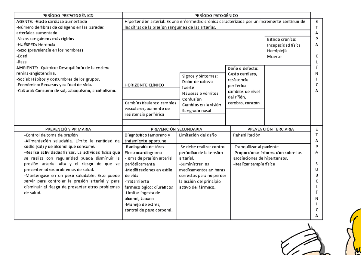 Período Prepatogénico HTA - PERÍODO PREPATOGÉNICO PERÍODO PATOGÉNICO ...