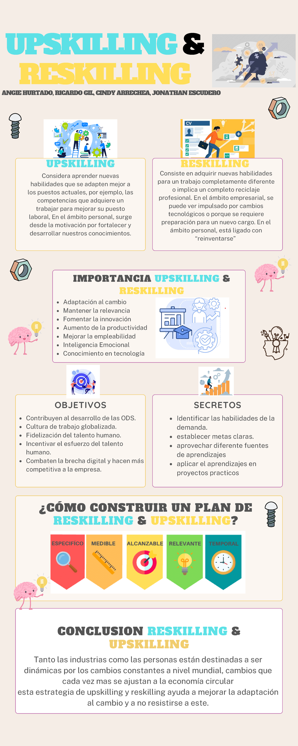 Infografia Upskilling y Reskilling - UPSKILLING & RESKILLING ANGIE ...