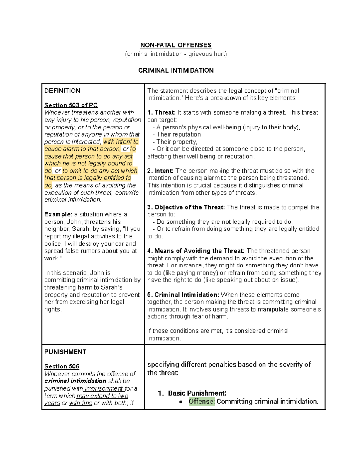 non-fatal offences - NON-FATAL OFFENSES (criminal intimidation ...