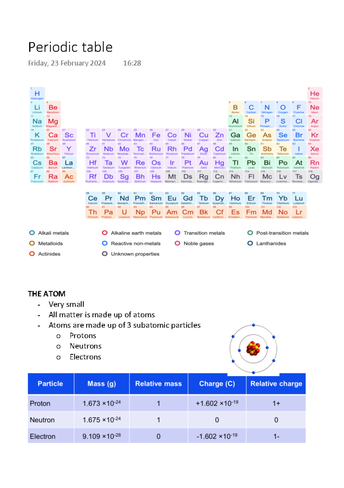 Periodic table - Summary Chemistry 1 - THE ATOM Very small All matter ...