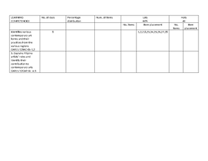 CPAR exam- TOS Based quarter 1 - p Republic of the Philippines ...