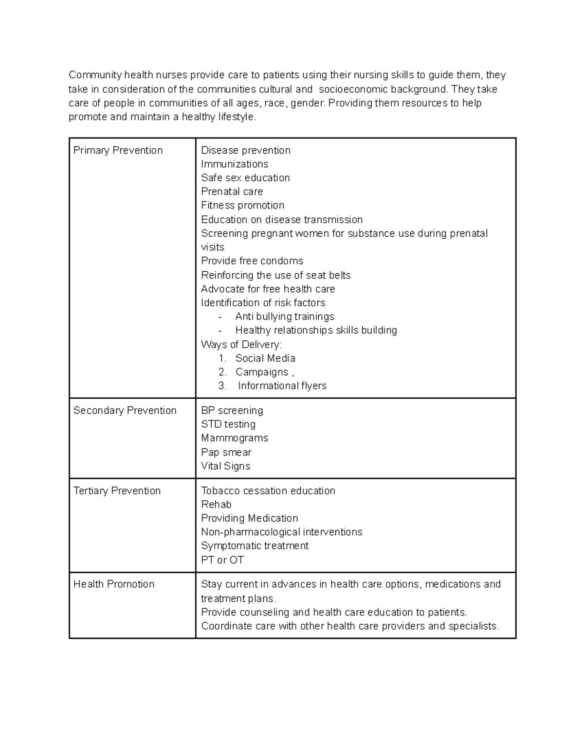 Community Nurses Primary Secondary Tertiary Prevention Community