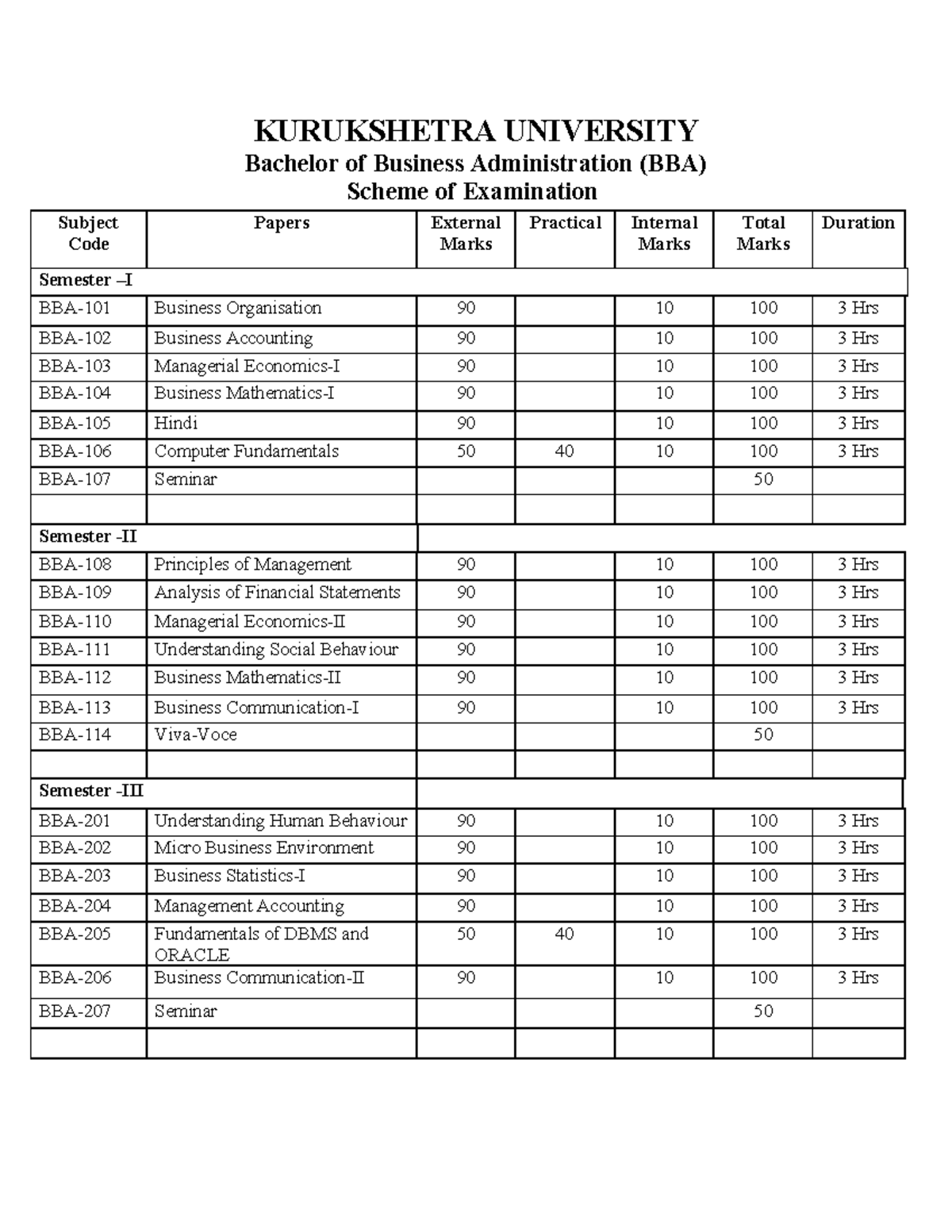 BBA LLB 5TH AND 6TH SEMESTER 2021 and 2022 - KURUKSHETRA UNIVERSITY ...