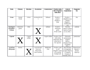 Laboratory Handout and Worksheet - BIO3L - Studocu