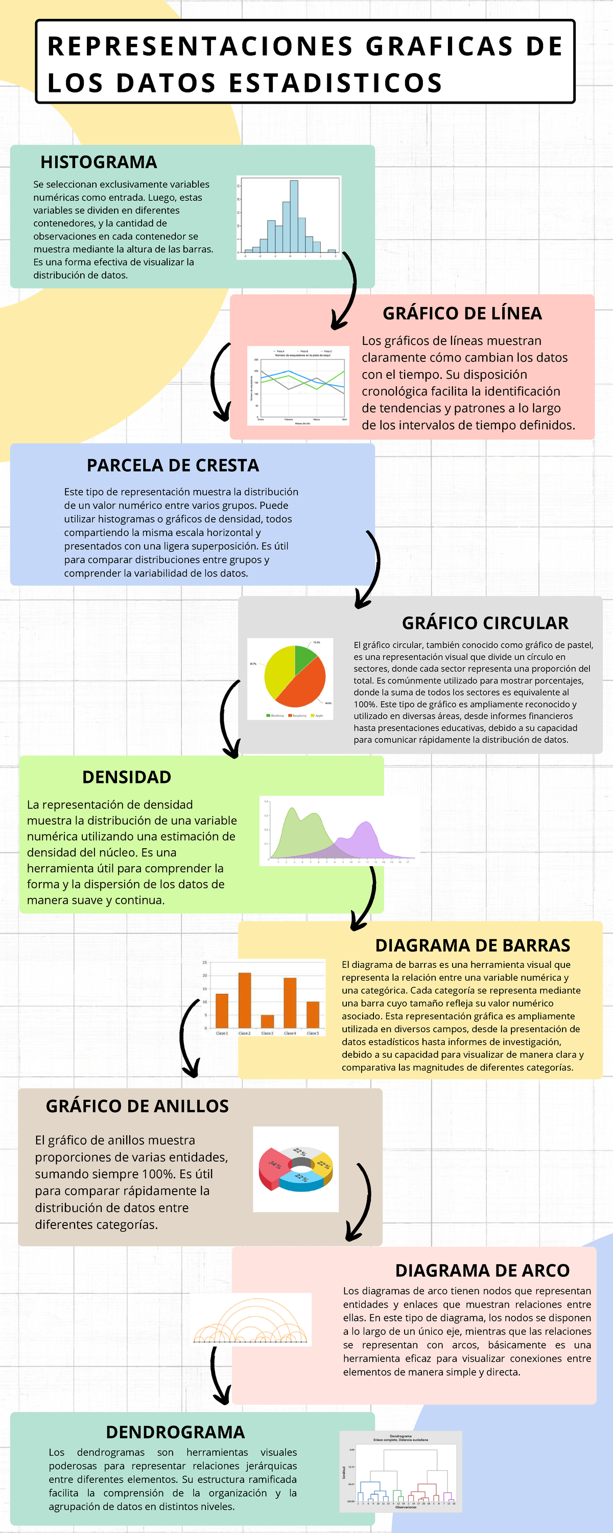 Representaciones graficas de los datos estadísticos - HISTOGRAMA Se ...