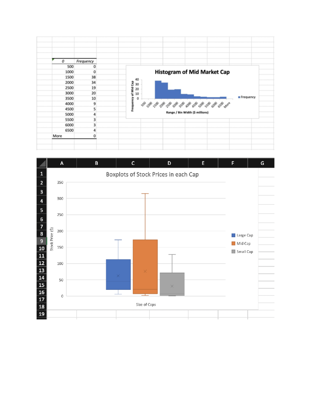 Assignment 2 - Excel Set - COMM 291 - Studocu