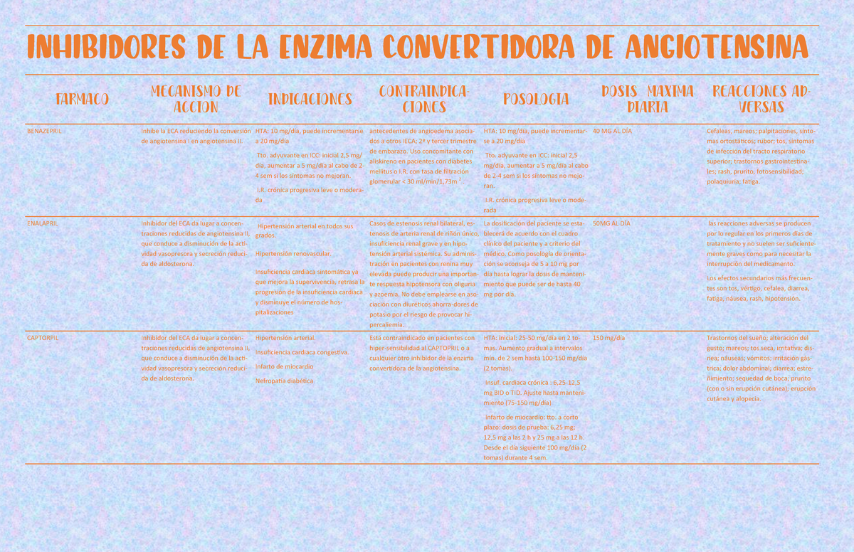 Iecas - Apuntes INHIBIDORES DE LA ENZIMA CONVERTIDORA DE ANGIOTENSINA ...