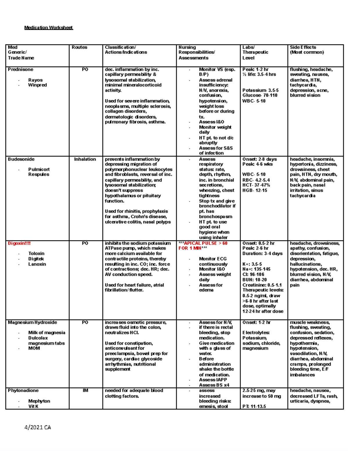 Medication worksheet - Medication Worksheet 4/2021 CA Med Generic ...