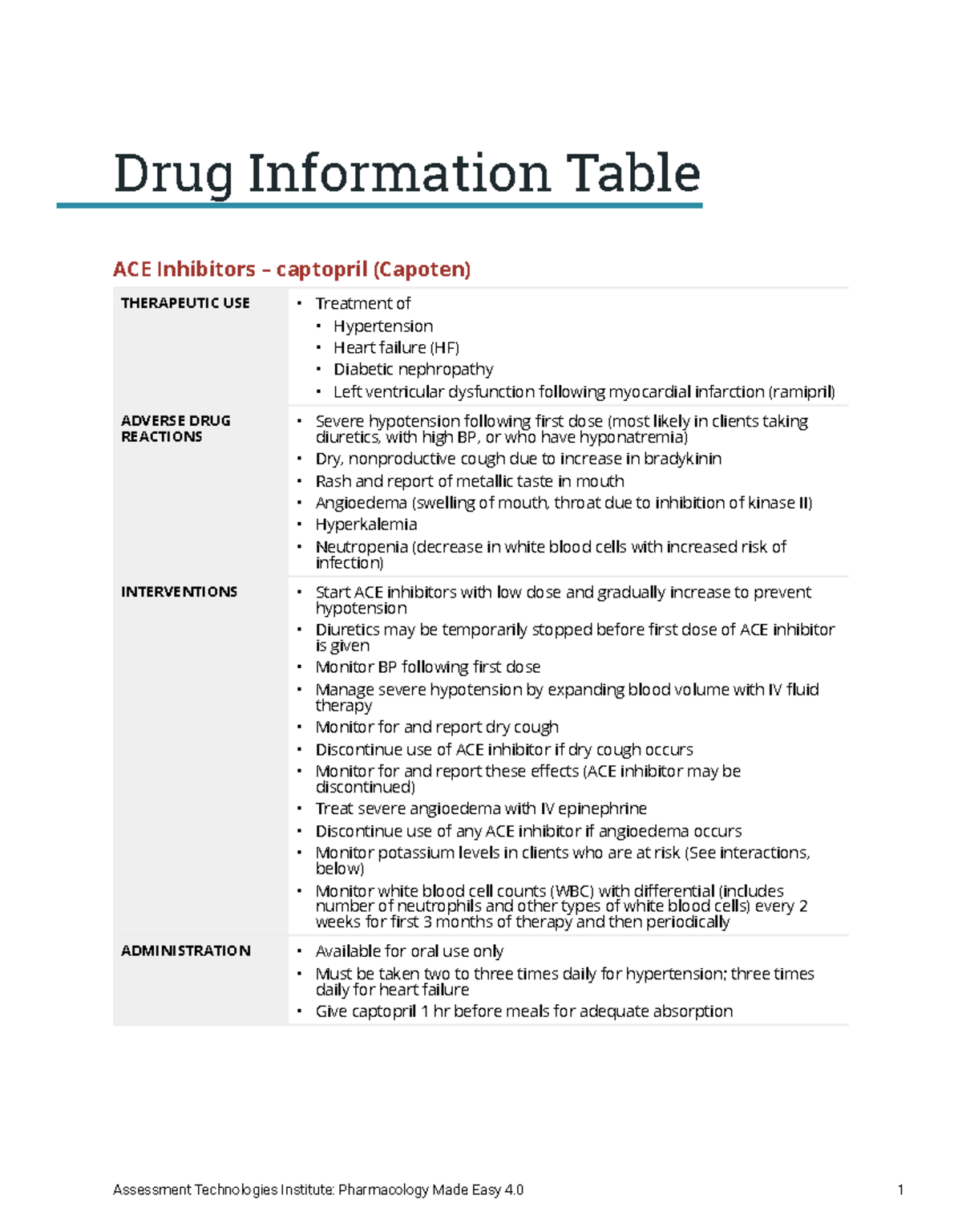 Cardiovascular DRUG Cards - ACE Inhibitors – captopril (Capoten ...