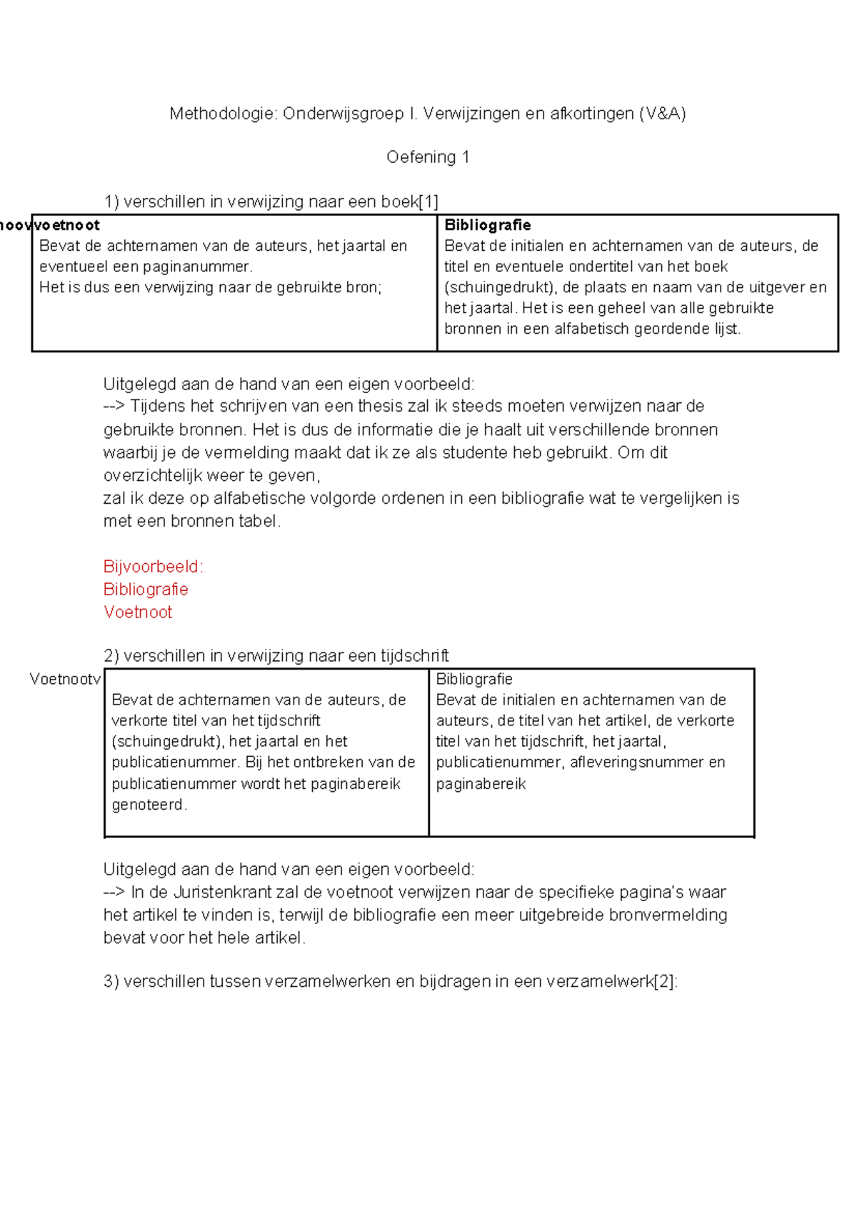 Methodologie Onderwijsgroep I - Verwijzingen en afkortingen (V&A ...