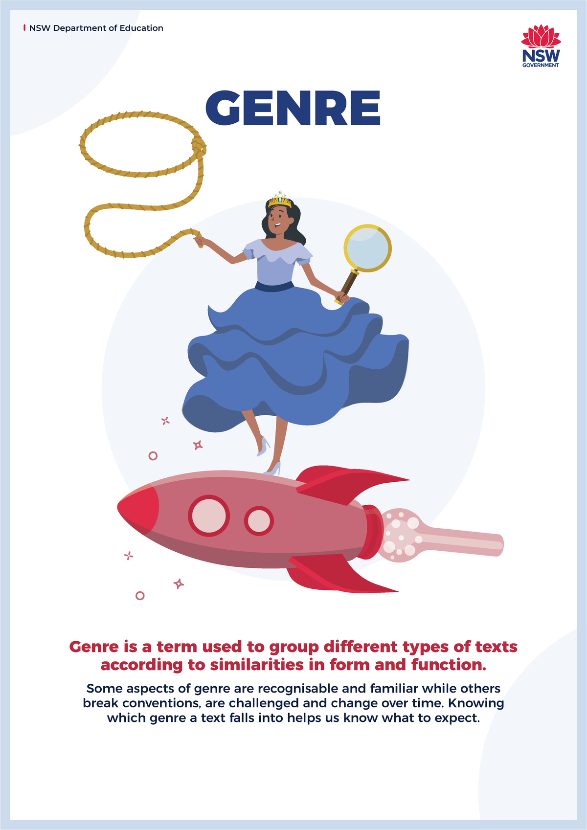 English s3 s4 s5 textual concepts poster genre - NSW Department of ...