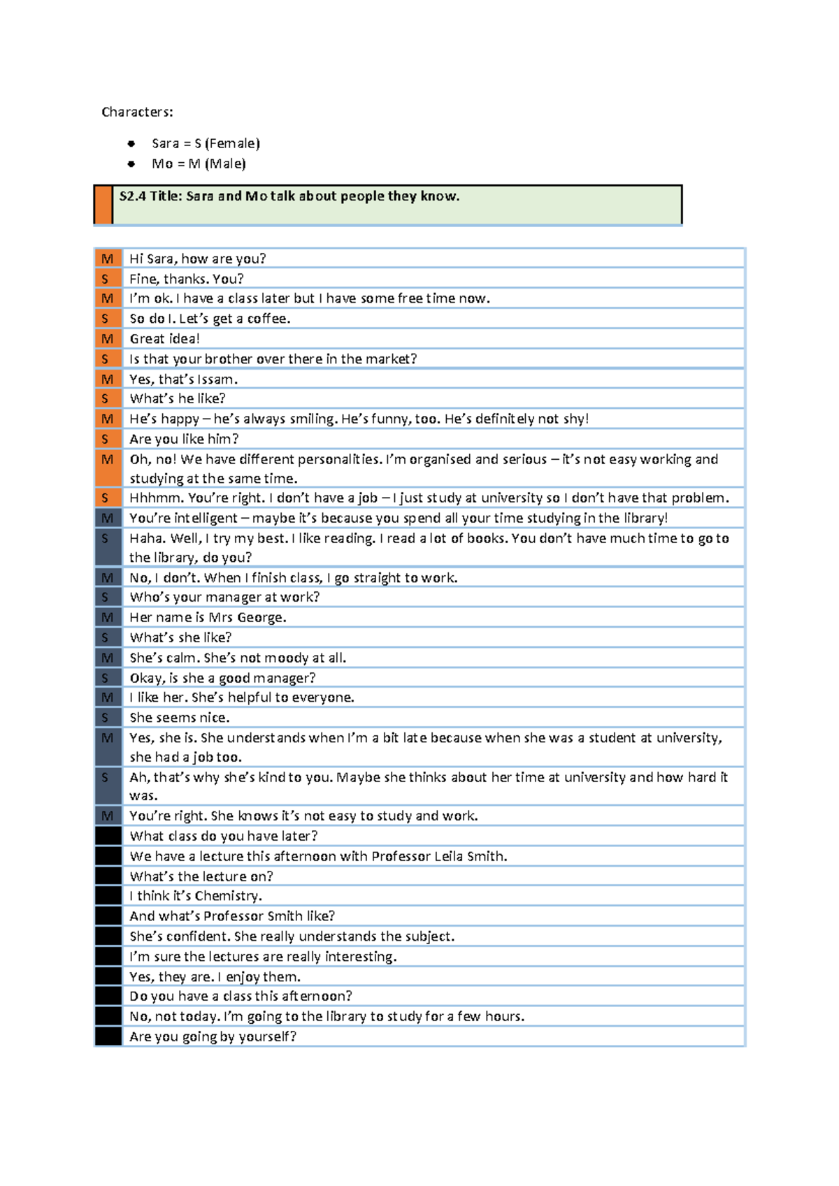 Basic English 1 Elementary Week 2 Transcripts - Characters: Sara = S ...