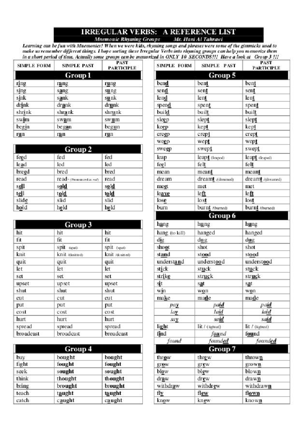 Regular and Irregular verbs - English grammar S1 English studies Ibno ...