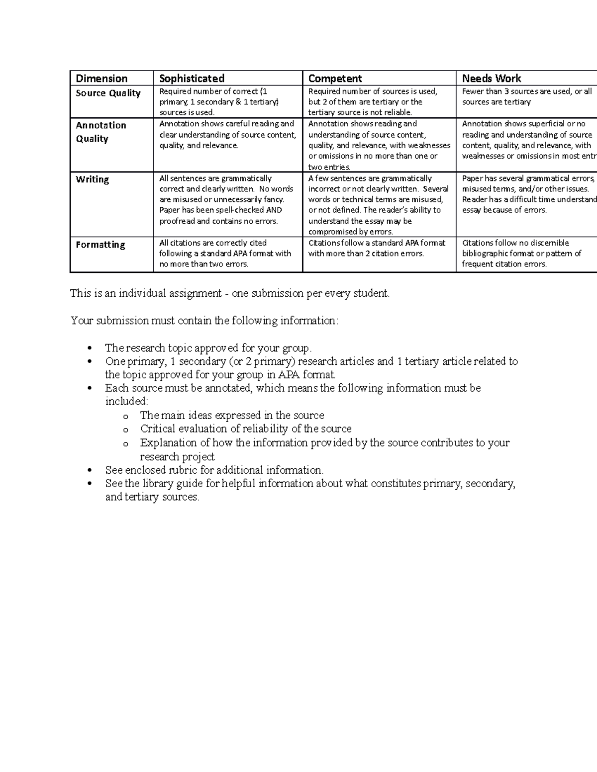Annotated Bibliography Assignment and Rubric - Dimension Sophisticated ...