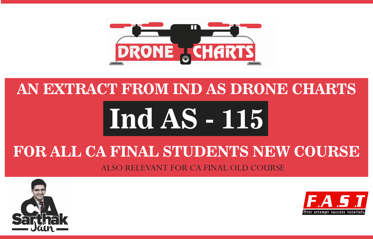 IND AS 115 Chart - ;ZĞǀĞŶƵĞ ƌĞĐŽŐŶŝƟŽŶ ďĂƐĞĚ ŽŶ ƚĞƌŵƐ ŽĨ ĐŽŶƚƌĂĐƚ ĂŶĚ ...