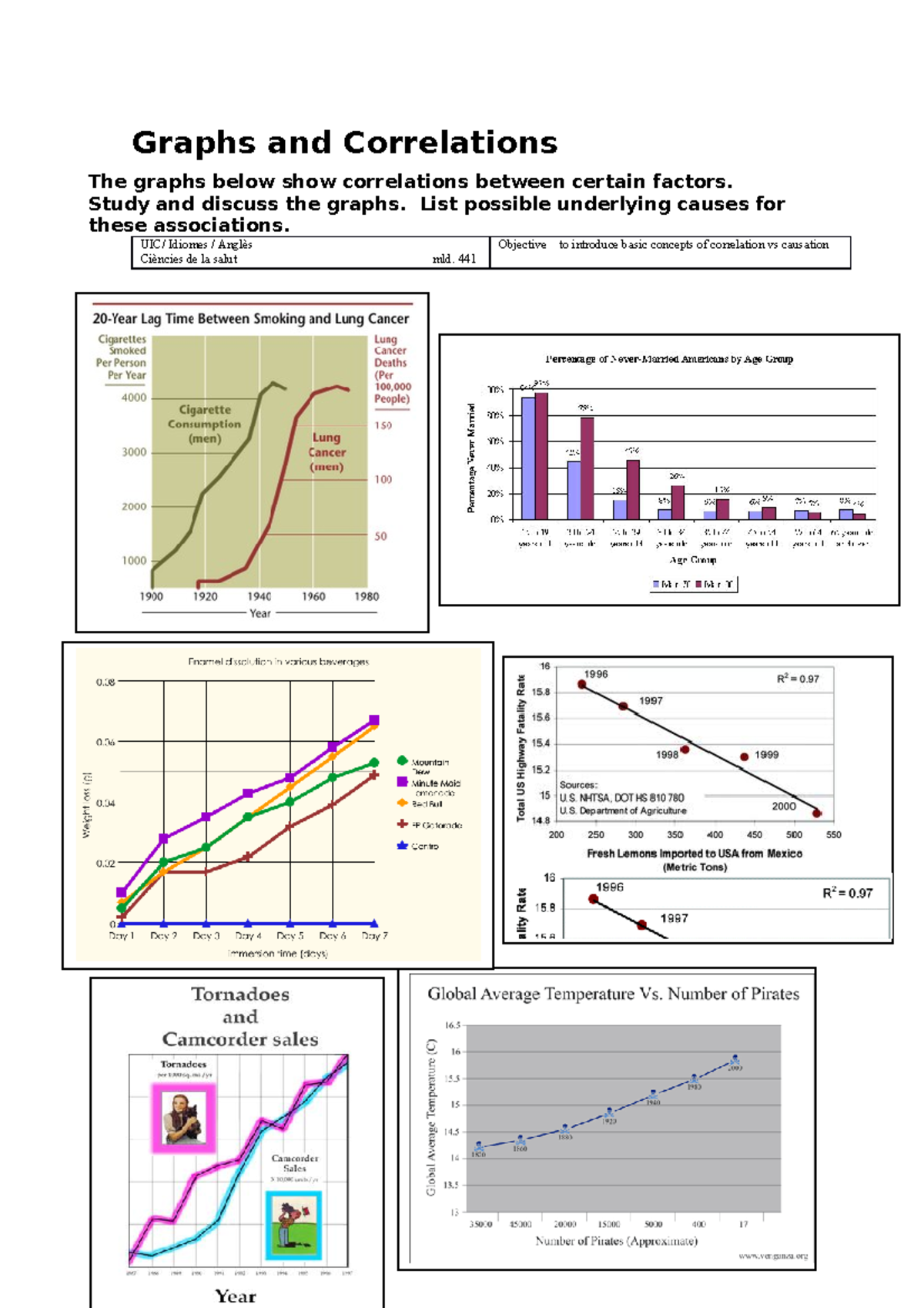Epidemiology Correlation and Causation - Graphs and Correlations The ...