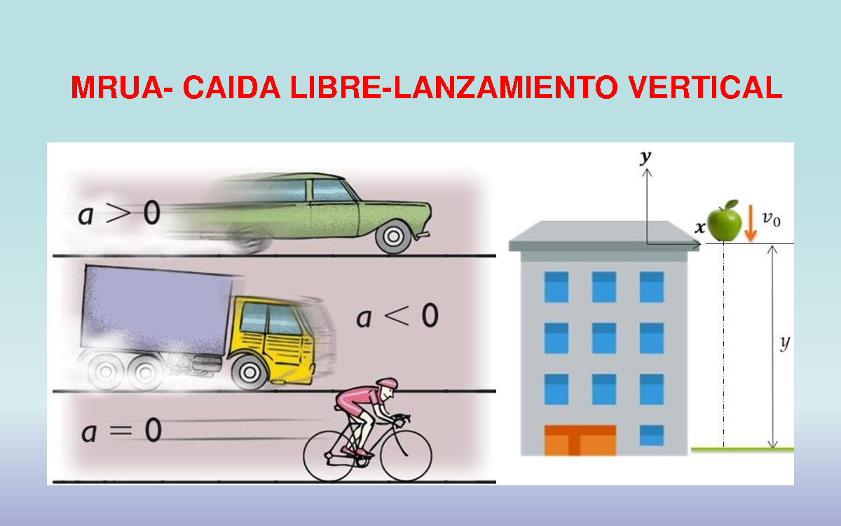 #4 MRUA-Caida libre-Lanzamiento vertical - MRUA- CAIDA LIBRE ...