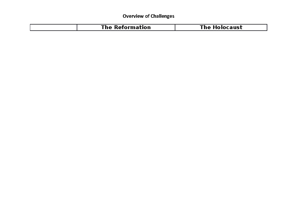 Overview of Challenges table filled in - Overview of Challenges The ...