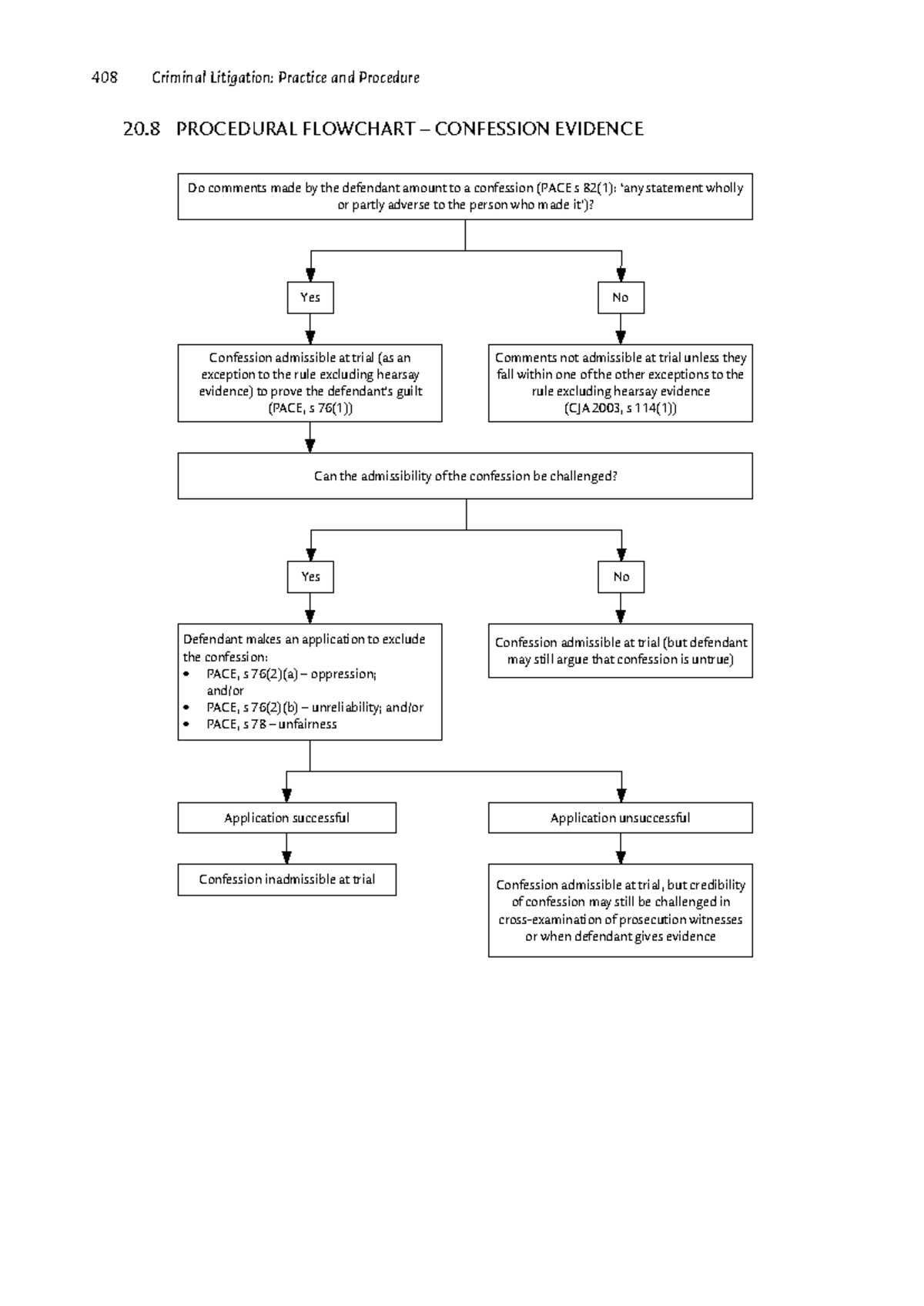 5. Admissibility of Confessions Flowchart - 408 Criminal Litigation ...