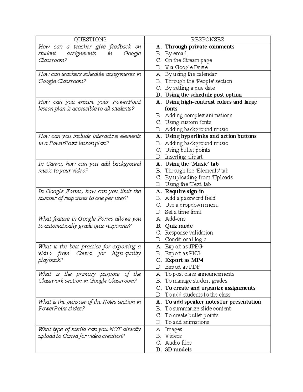 ICT - ICT 1234 - QUESTIONS RESPONSES How can a teacher give feedback on ...