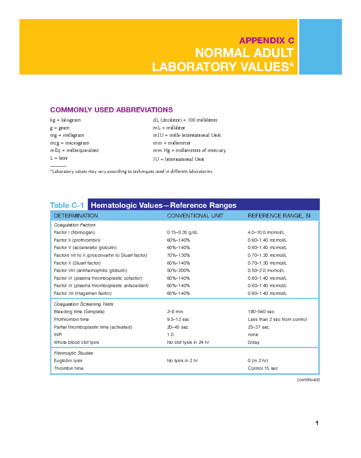 Normal Adult Labatory Values Clinical Textbook - 1 NORMAL ADULT ...