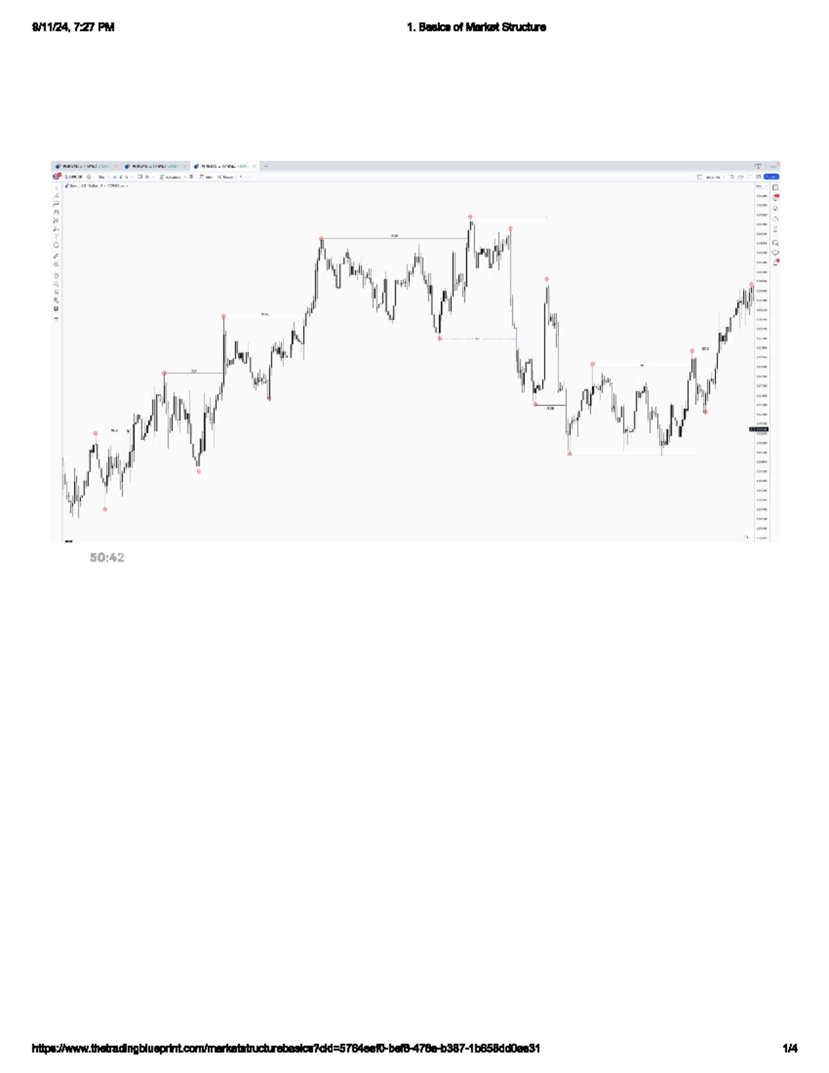 MS &BOS - chart pattern - 7:27 PM 1. Basics of Market Structure 50:42 7 ...