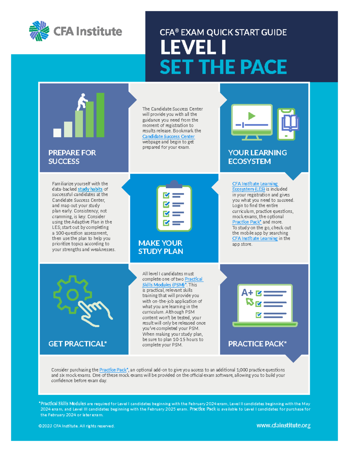 CFA Program-quick-start-guide-level-1-CBT - All level I candidates must ...