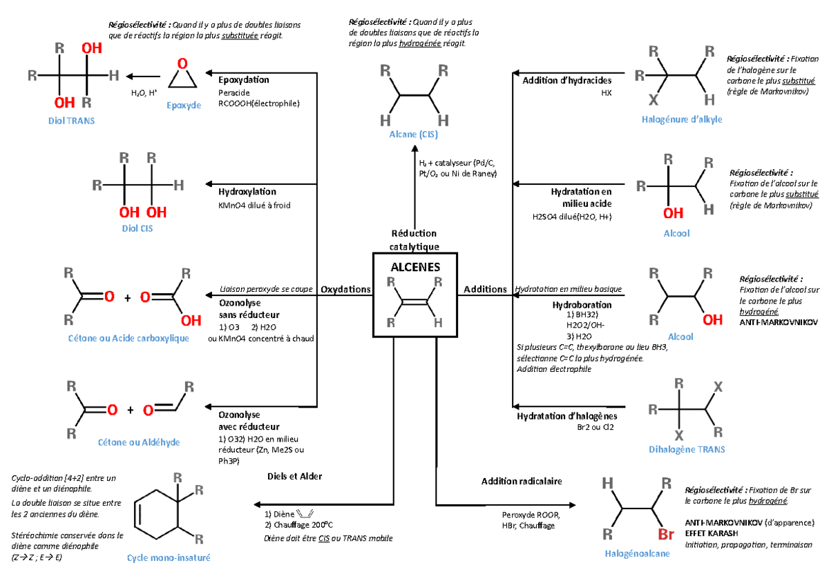 1. Alcènes - Cours de Paces - Diels et Alder Addition radicalaire ...