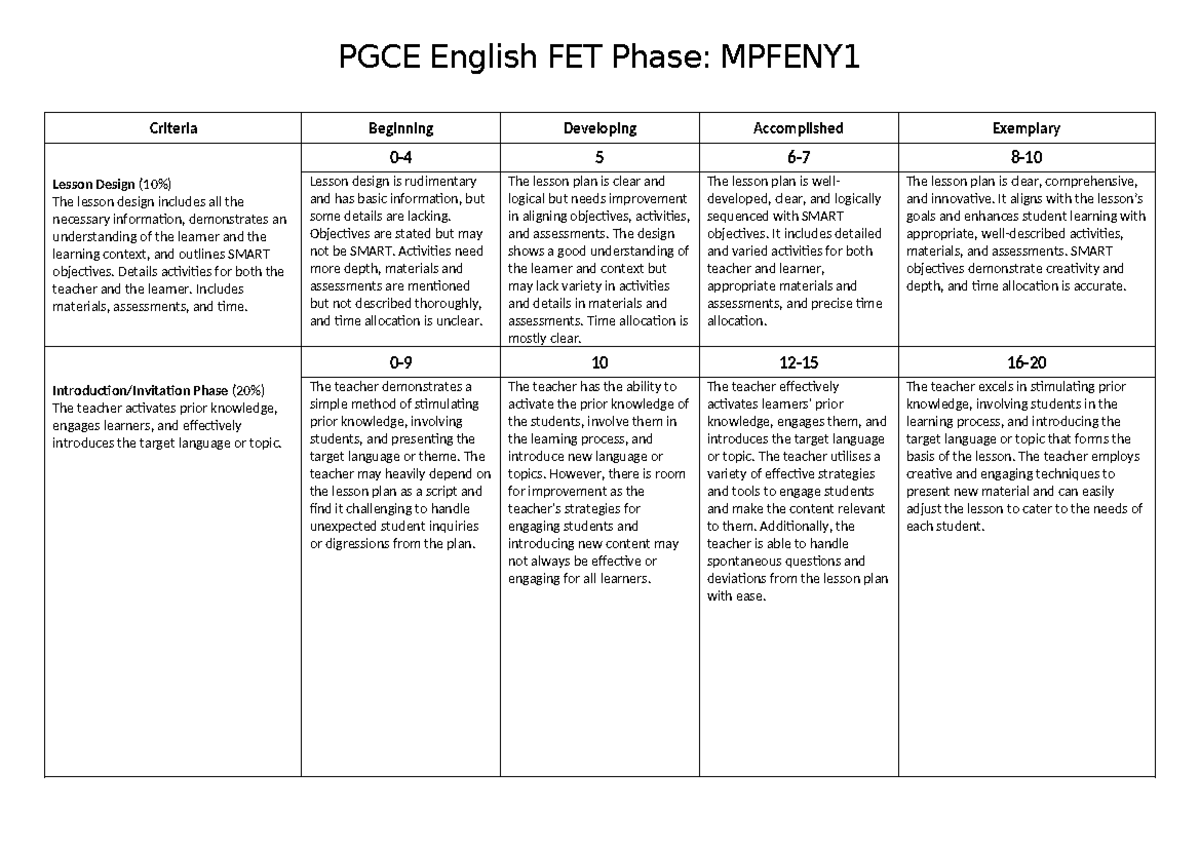 PGCE WIL 1 MT Rubric - non - PGCE English FET Phase: MPFENY Criteria ...