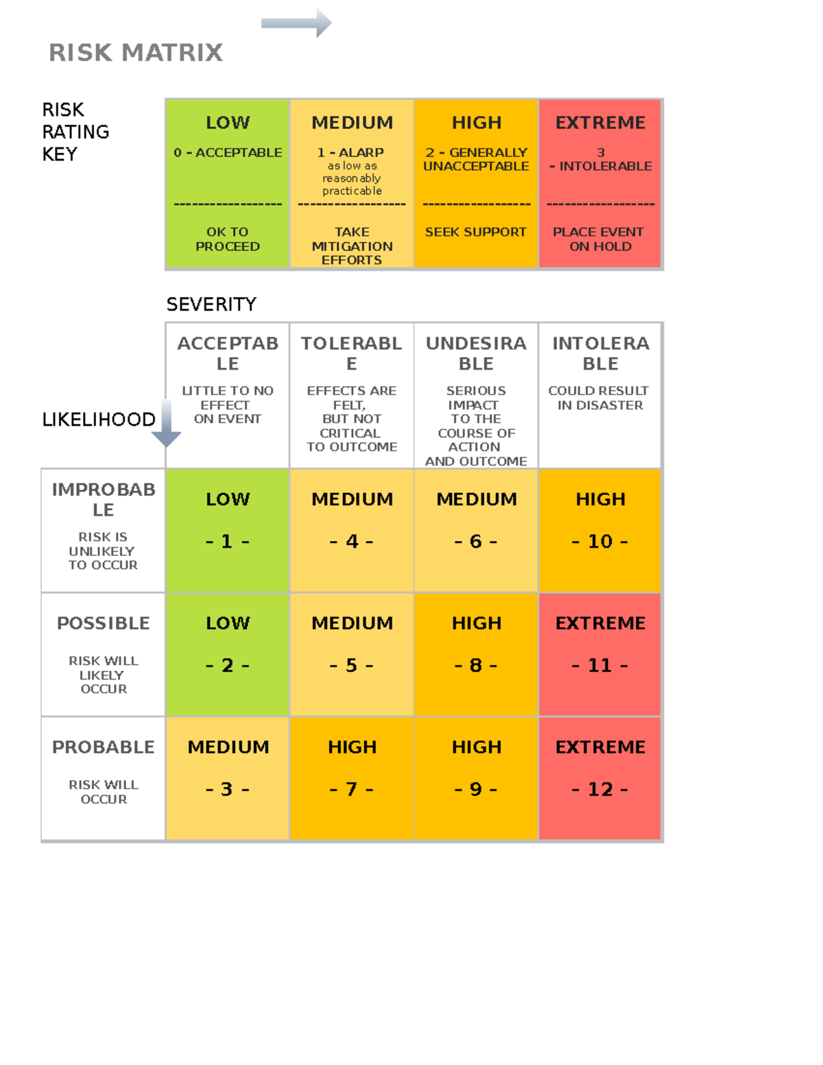 RISK Matrix - RISK MATRIX RISK RATING KEY LOW MEDIUM HIGH EXTREME 0 ...
